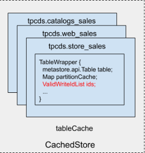 Apache Hive Language Manual