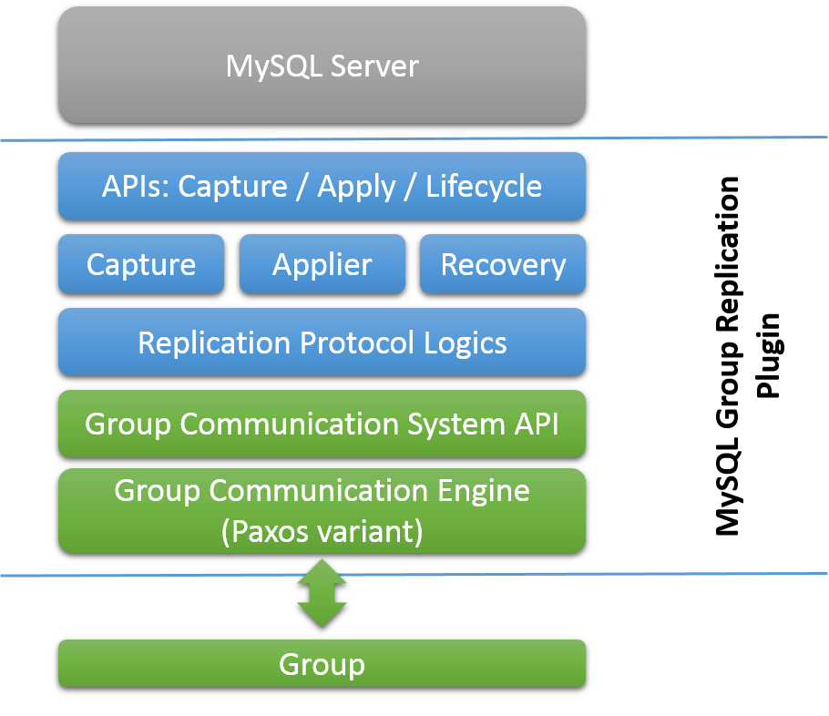 MySql